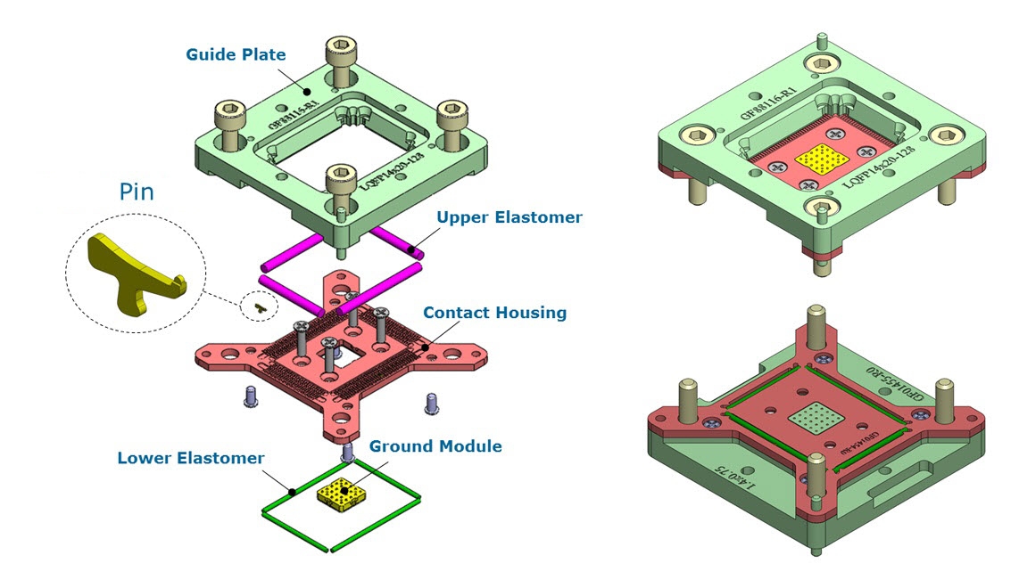 ICテストソケット | 馬蹄型MINO PINテストソケット | テスプロ株式会社